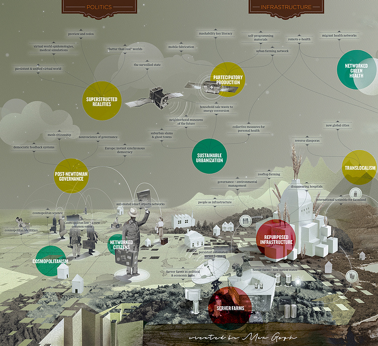 Map Design by Max Gogh on Dribbble