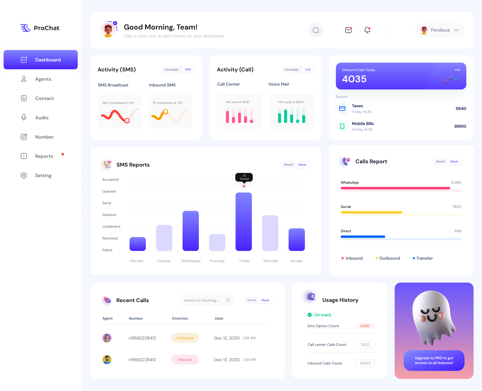 Call Centre Management Dashboard UI Design by Najmul Hasan Rifat ...