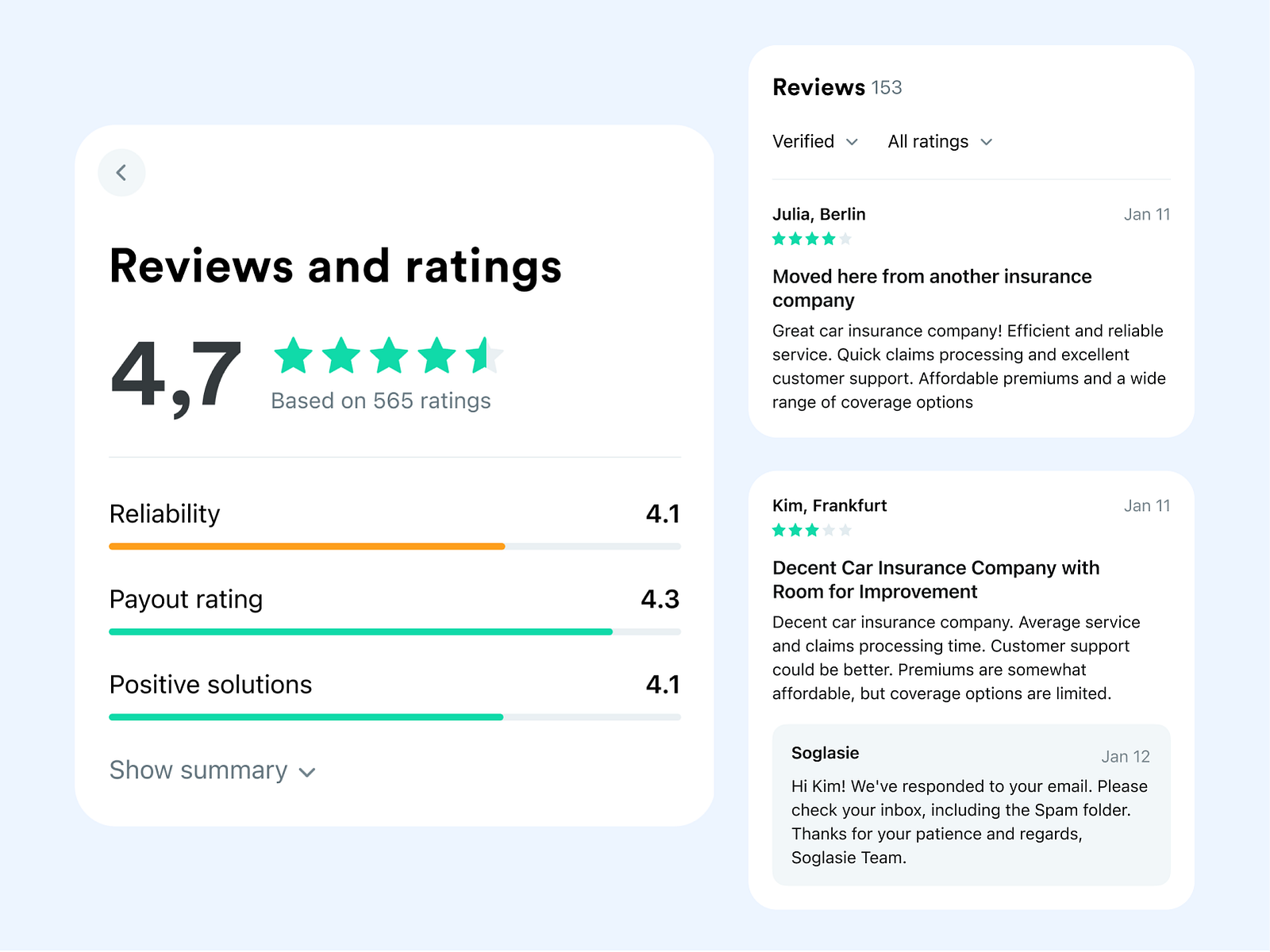Reviews and ratings by Damir on Dribbble