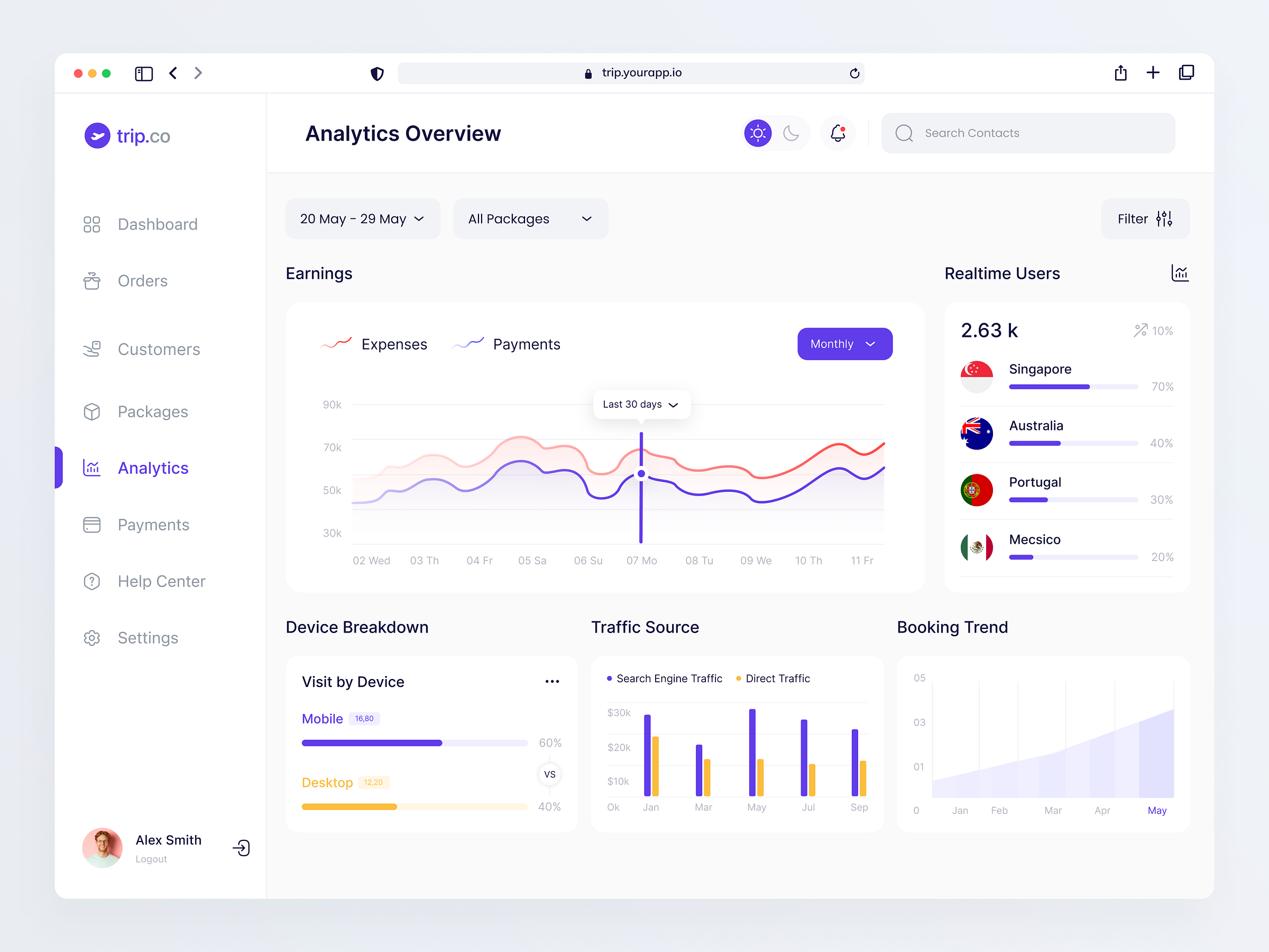 Analytics Dashboard by Al Nadir for Onixlab on Dribbble