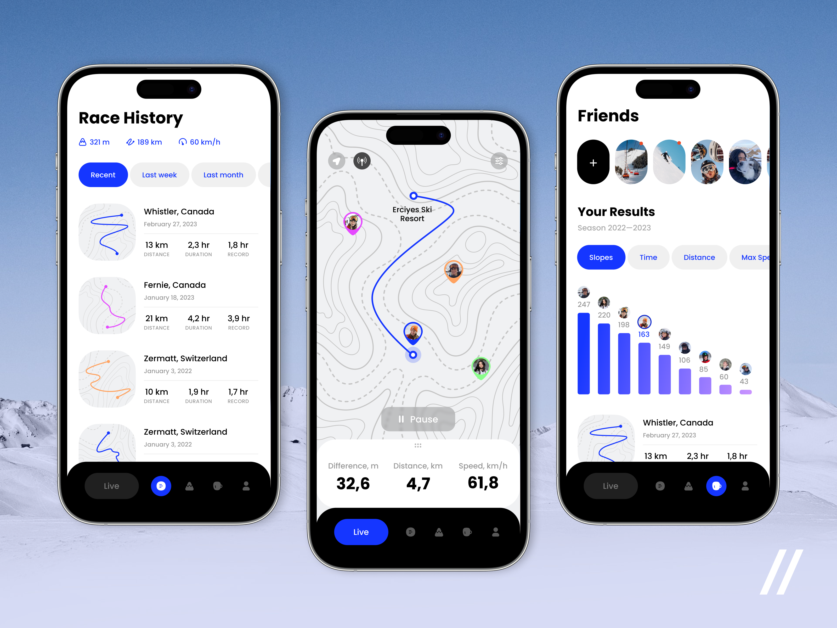 Skiing Tracker App (iOS, Android) by Purrweb UI/UX Agency on Dribbble