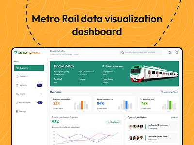 Metro Rail visualization dashboard by Rudaba Zerin on Dribbble
