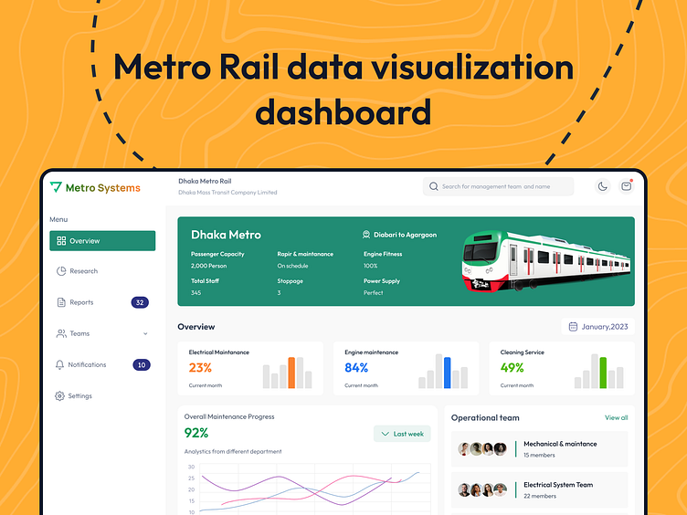 Metro Rail visualization dashboard by Rudaba Zerin on Dribbble