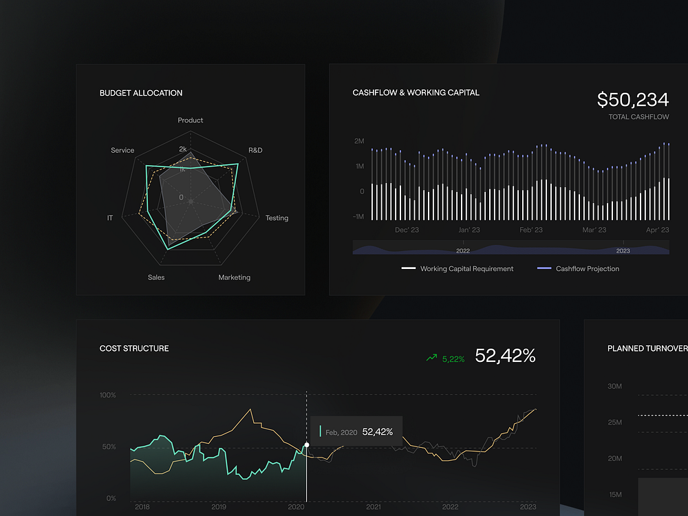 Radar Chart designs, themes, templates and downloadable graphic ...