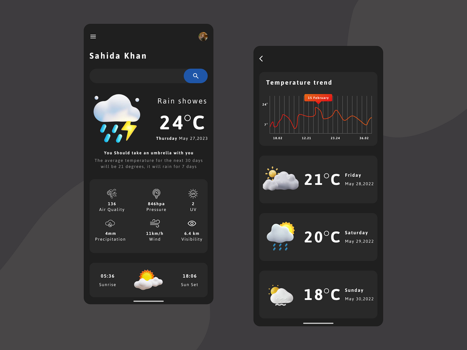 Weather App UI Design by Sk Shihabul Islam on Dribbble