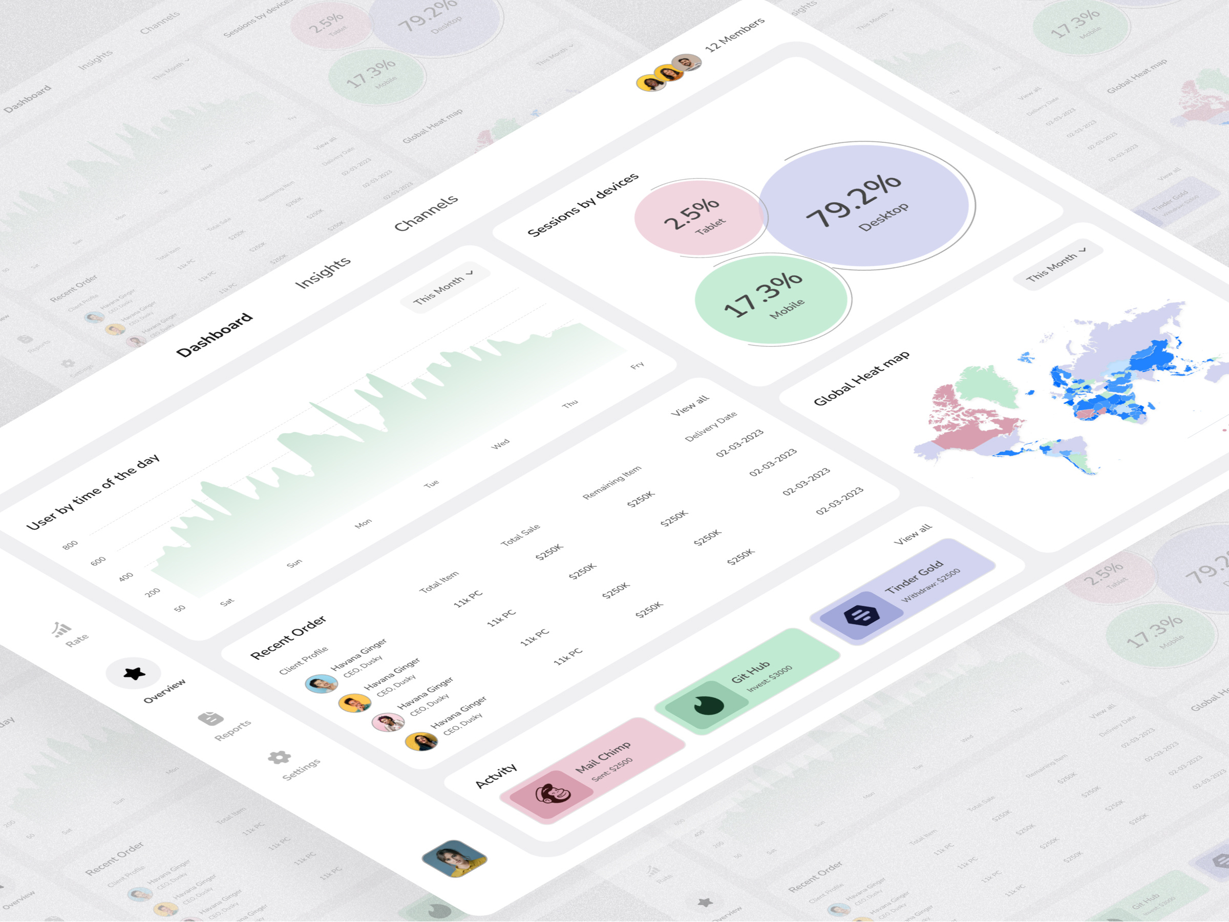 Dashboard-Website Analytics by Digitech UK - UI UX Design Agency on Dribbble