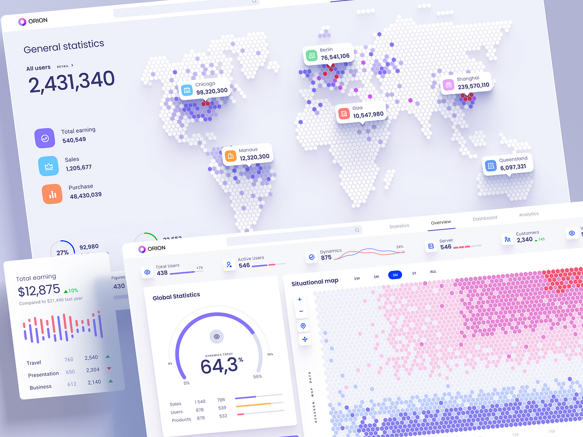 Orion UI kit – data visualization and charts templates for Figma by ...