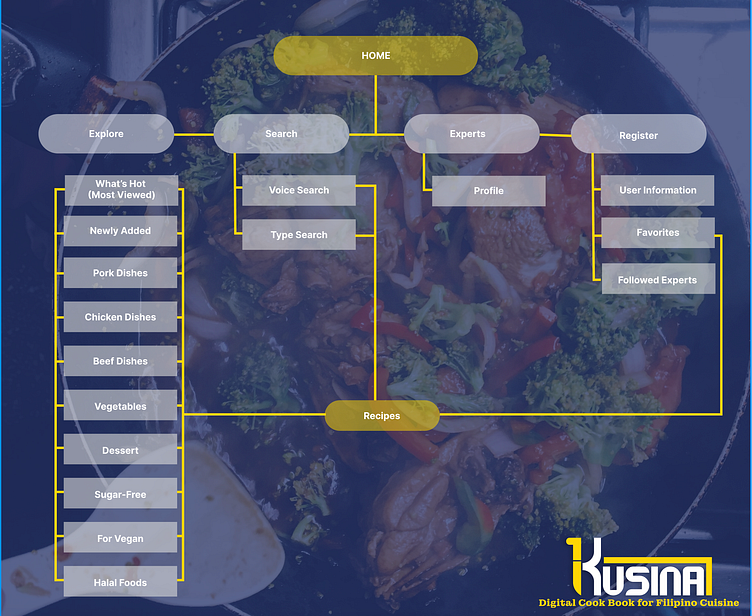App Design: KUSINA APP - A Modern App for Filipino Cuisine by King ...