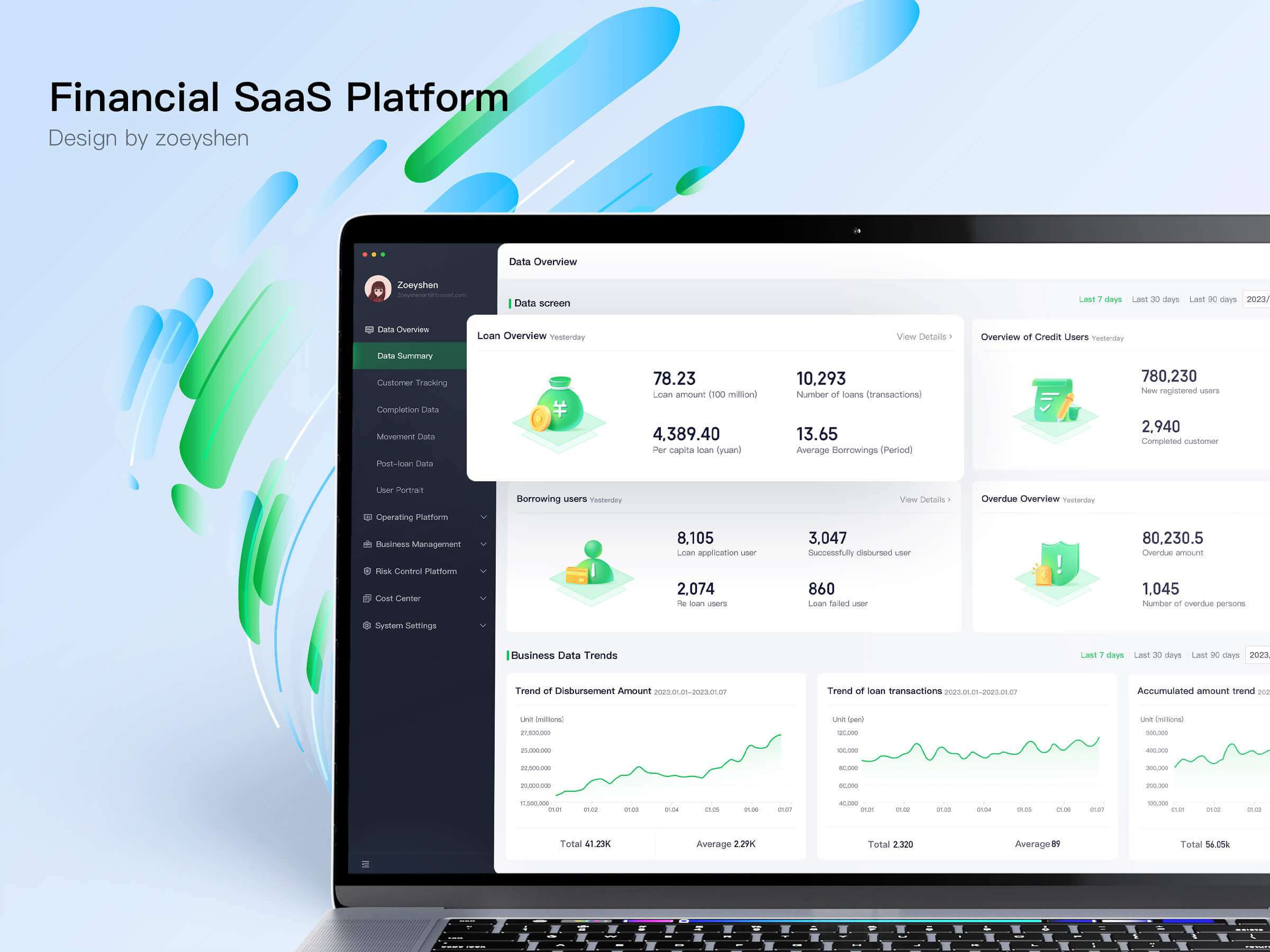 Full Scenario Financial Technology Saas Platform by Zoeyshen on Dribbble
