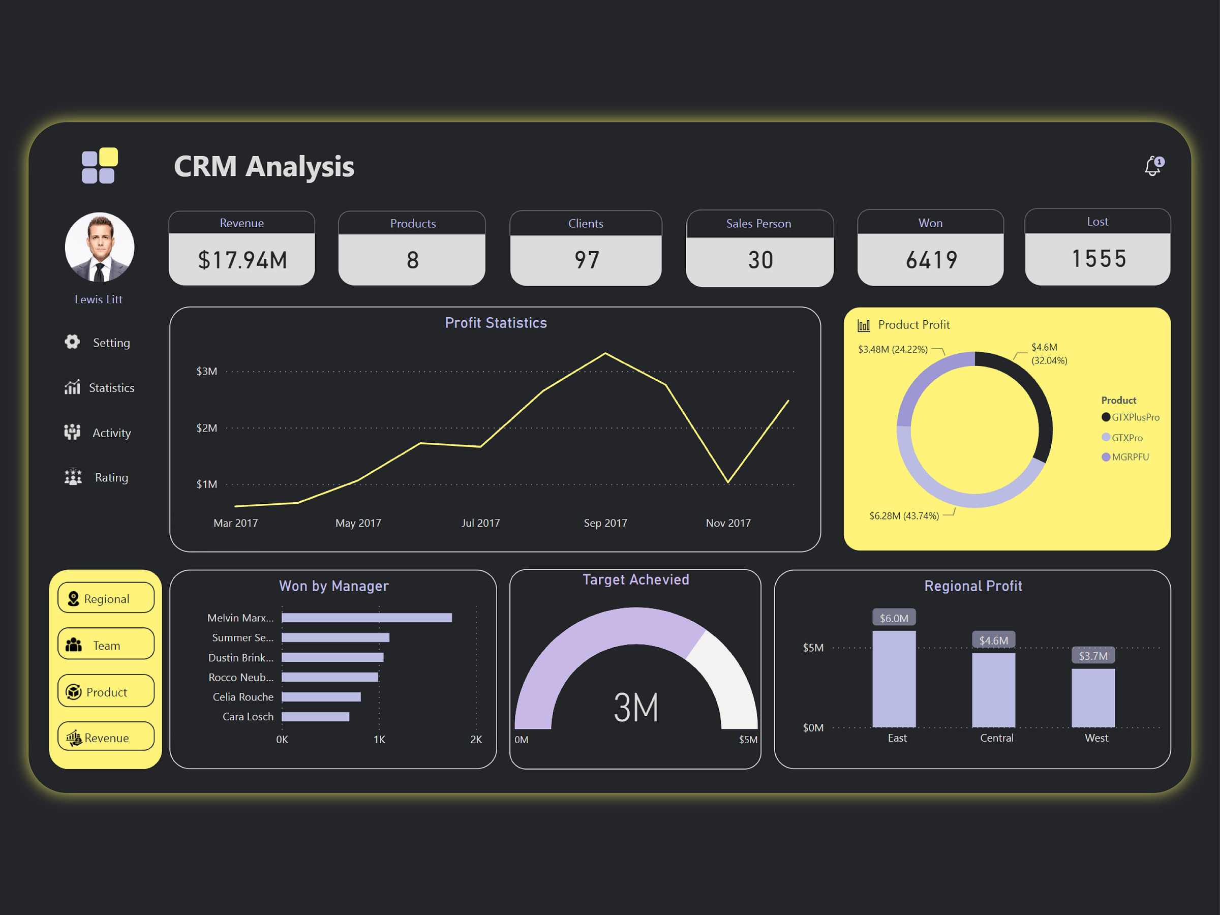 CRM Dashboard Design Using PowerBI by OceanShark on Dribbble