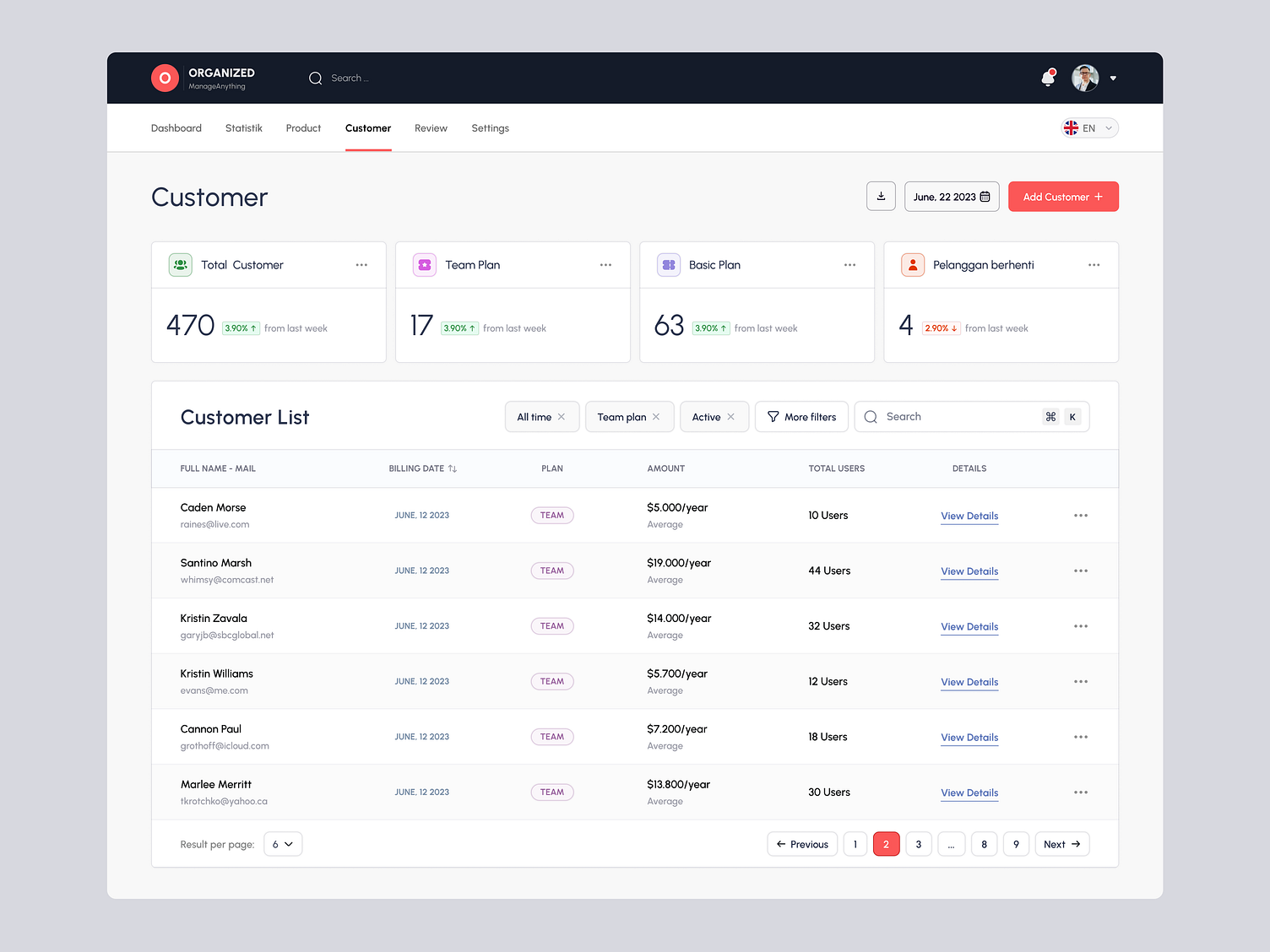 Organized - Customer Management Dashboard by Latiful Fajar on Dribbble