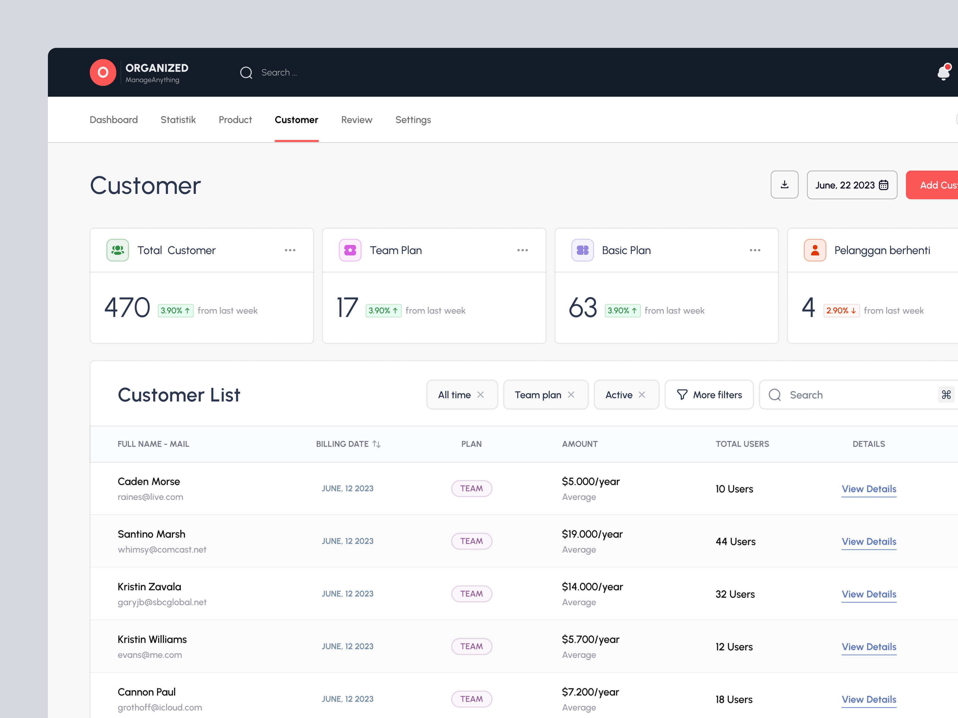 Organized - Customer Management Dashboard by Latiful Fajar on Dribbble