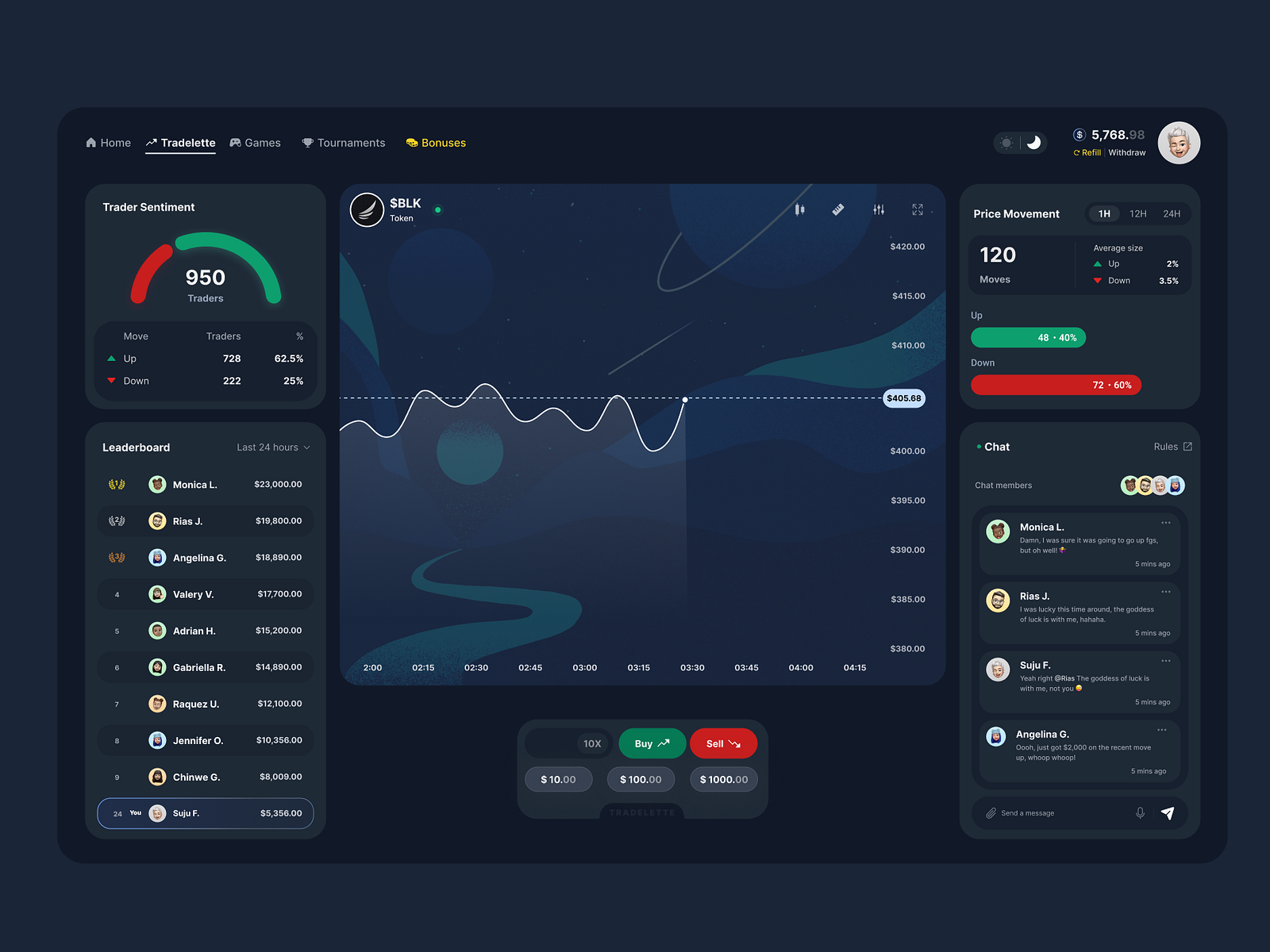 Modified Trading Screen UI by Gabriel C. Enemor on Dribbble