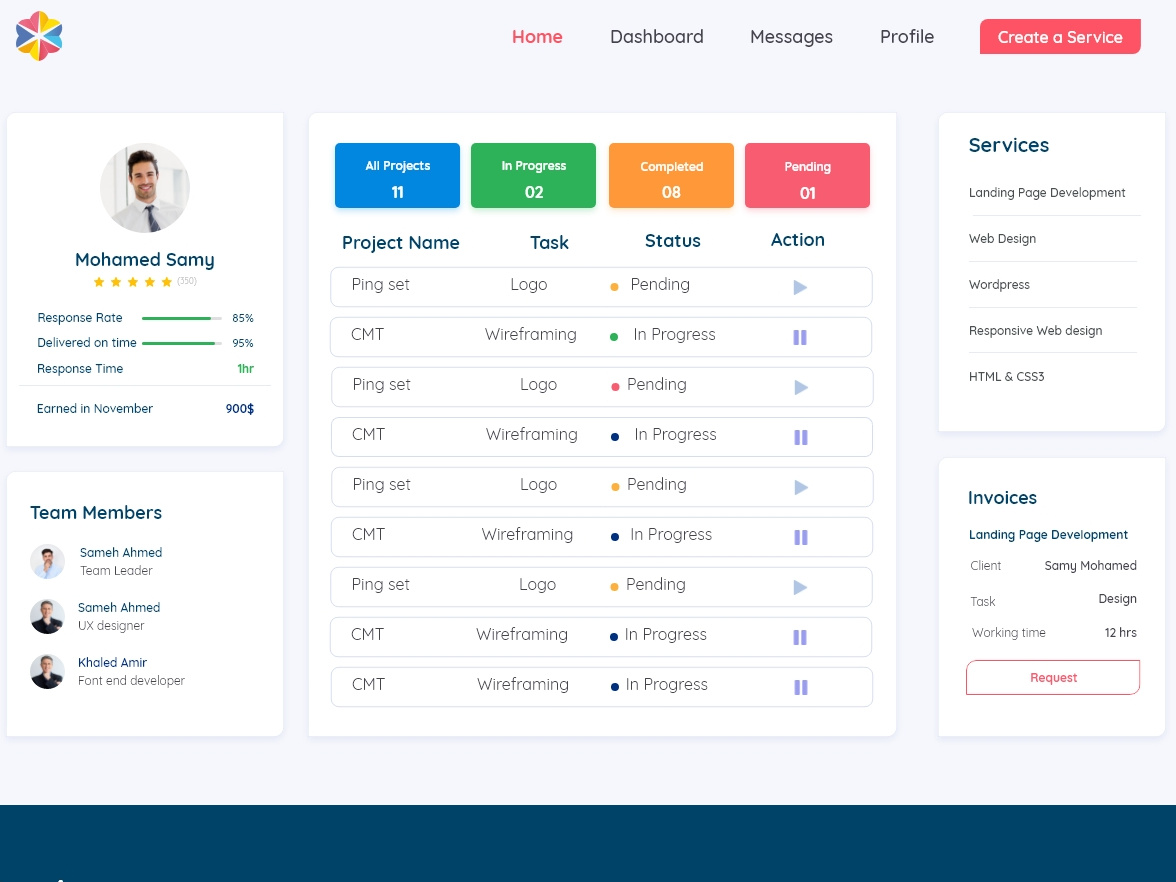 Freelance website Dashboard by Manar Elsayed on Dribbble