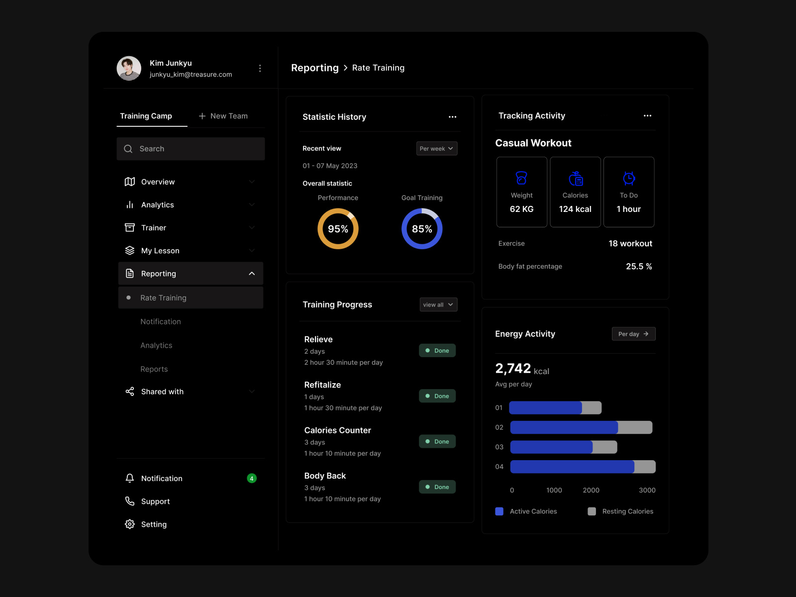 Report Rate Workout - Dashboard by Opi Sopiyah on Dribbble