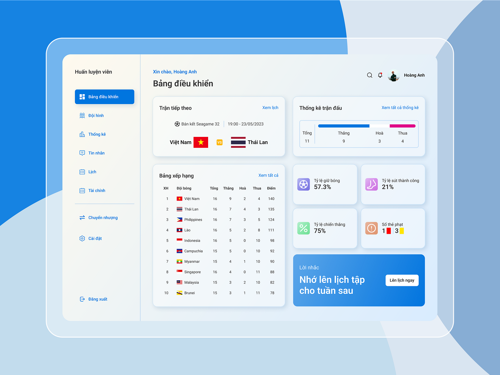 Des Nguyen | Dribbble