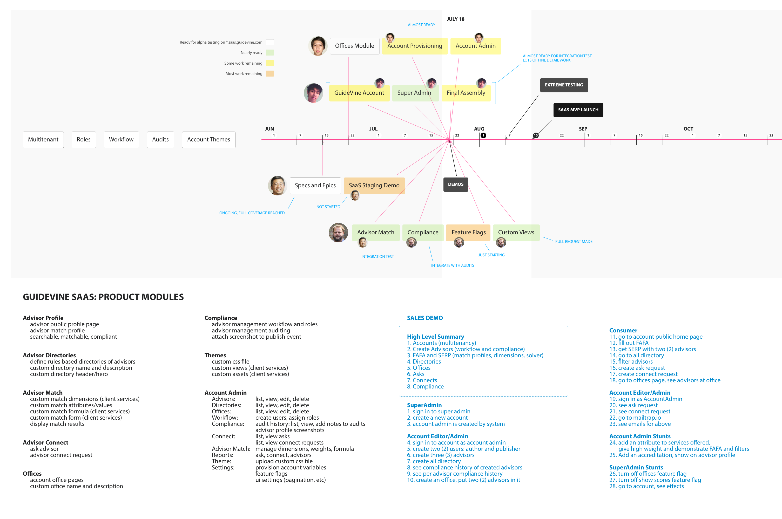 Visual Roadmap by Doug Lee on Dribbble