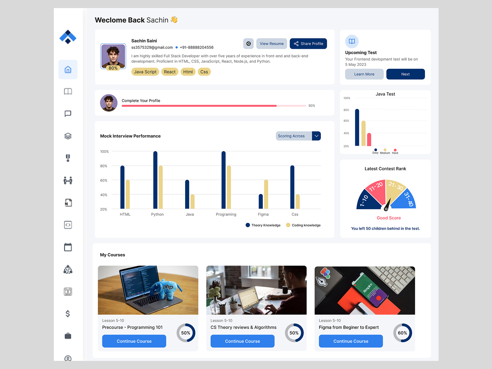 Students Profile Dashboard by Akanksha Gupta on Dribbble