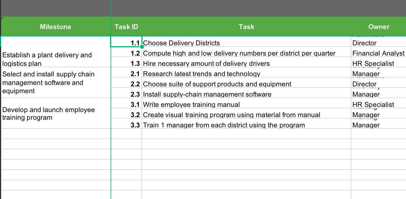 Office Green - Plant Pals Operations & Training Project Files by Angi ...