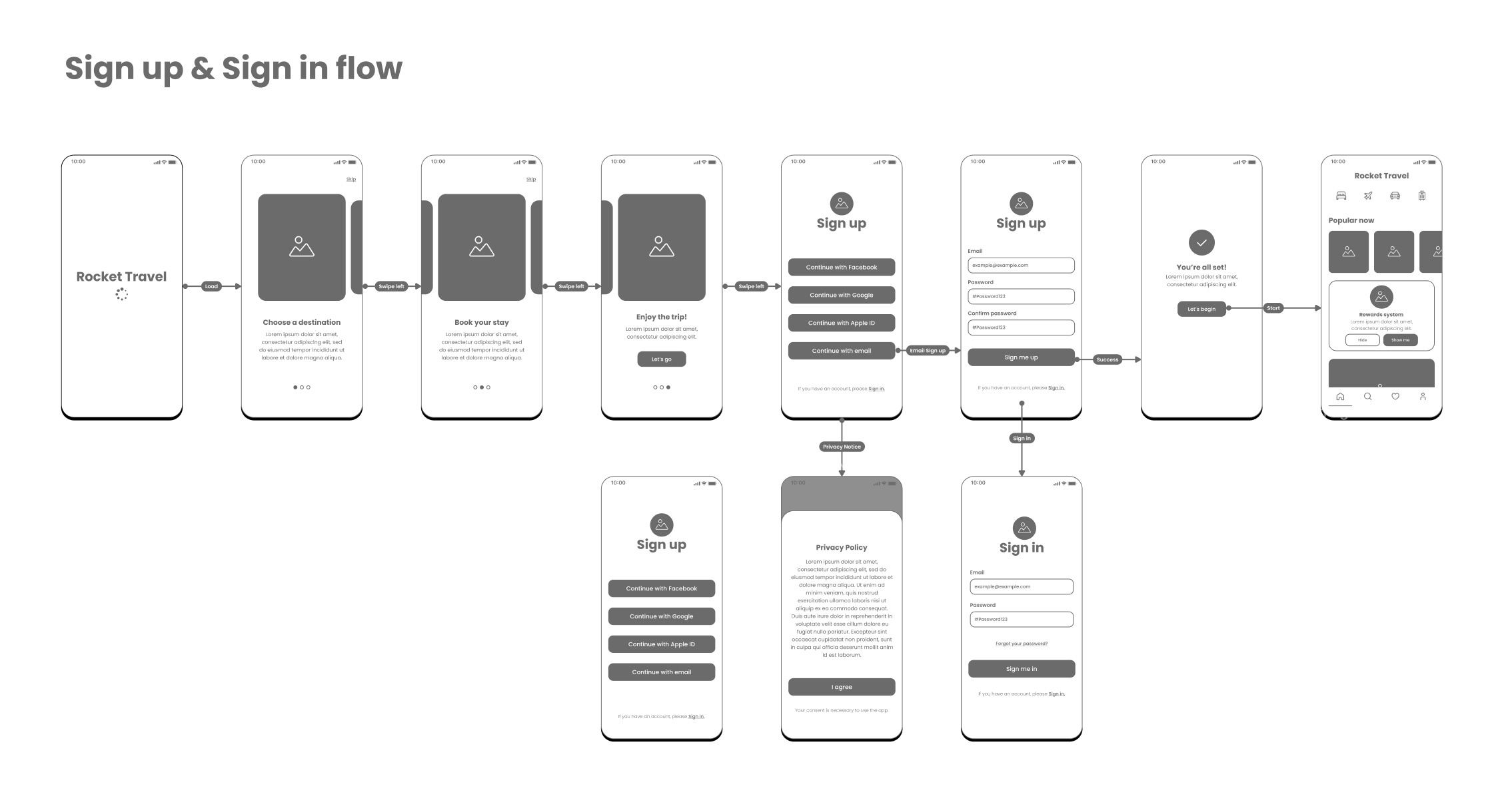 Rocket Travel App – Sign Up Flow 📱 by Weronika on Dribbble
