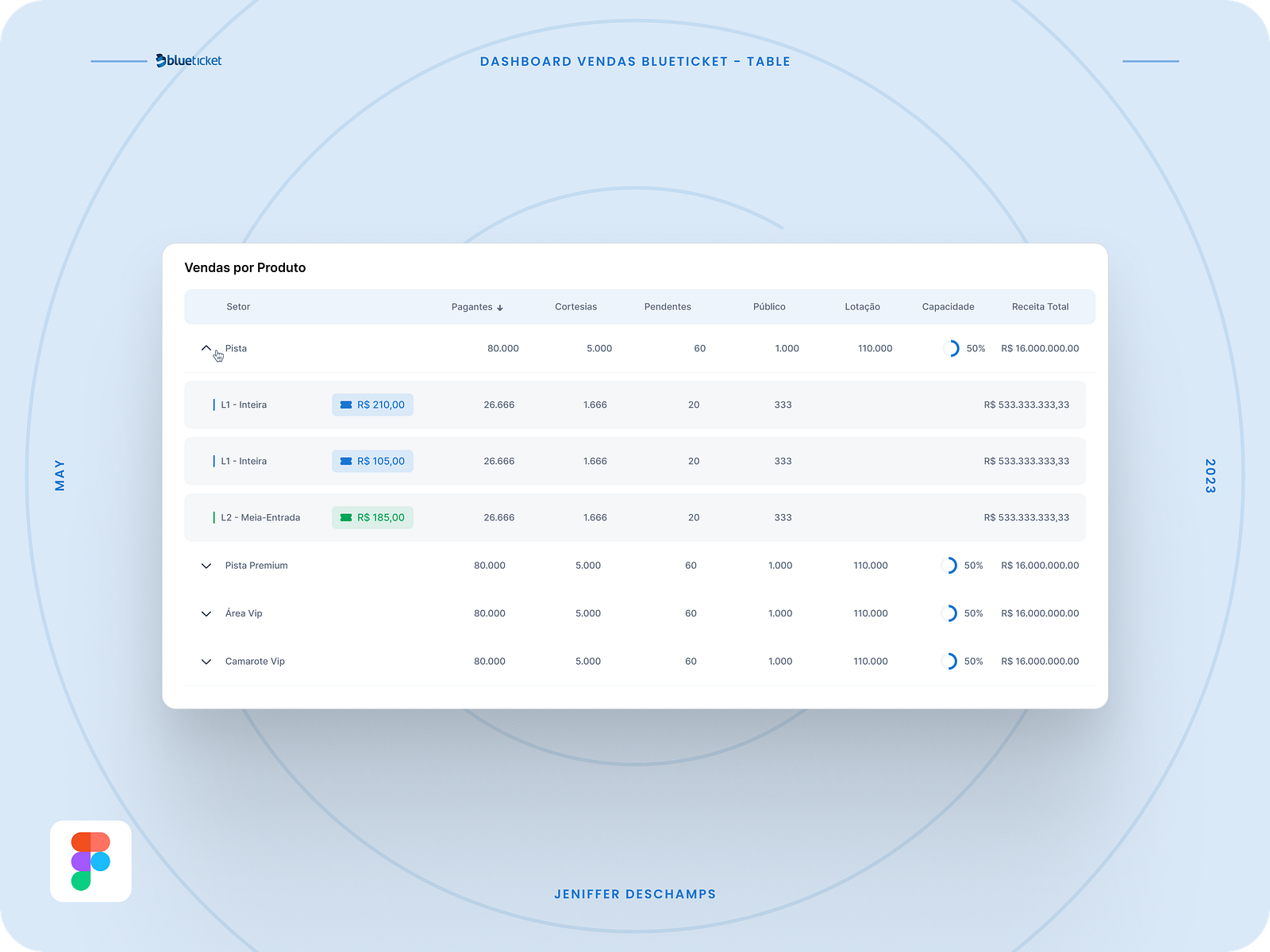 Blueticket - Sales Dashboard - Table by Jeniffer Deschamps on Dribbble
