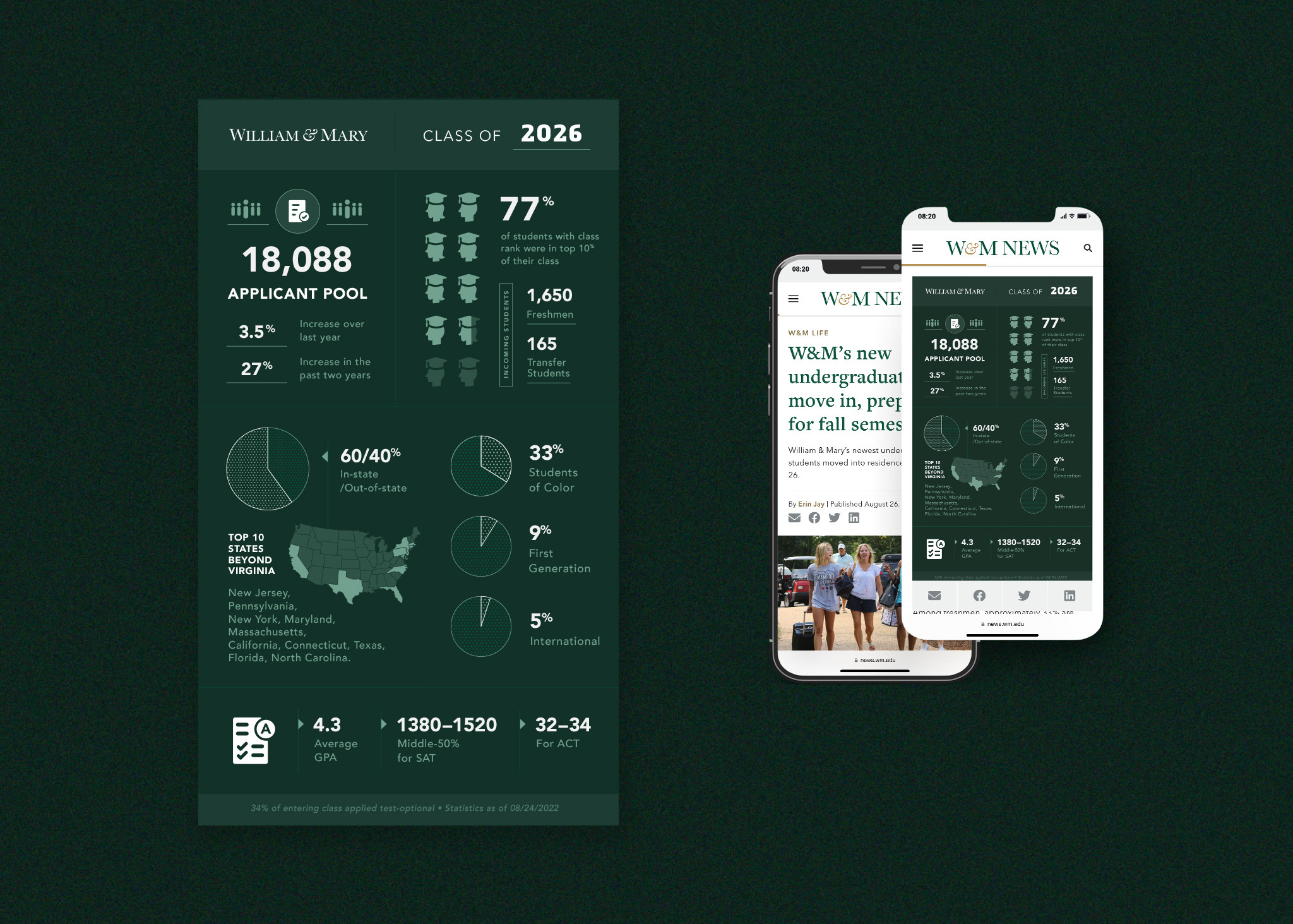 Class Profile Infographic by Jaron Davis on Dribbble
