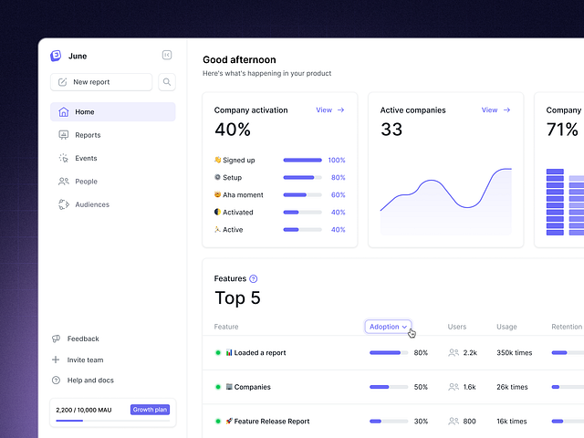 Sort designs, themes, templates and downloadable graphic elements on ...