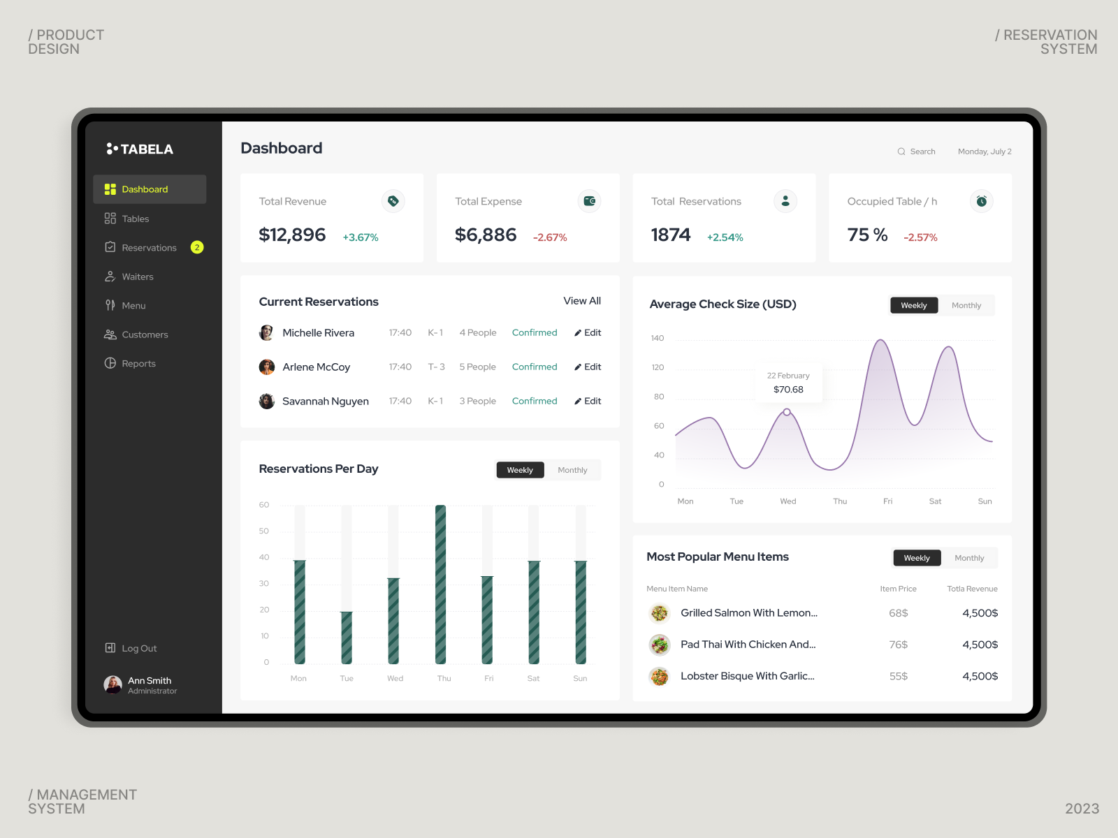Tabela - reservation system dashboard design by Phenomenon Product for ...