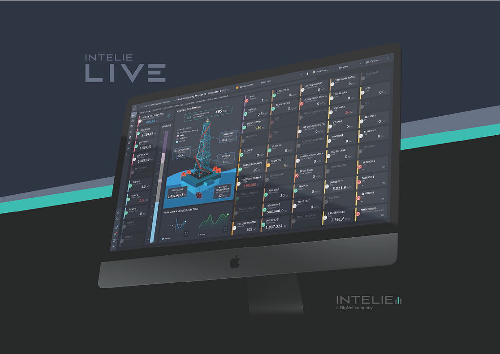 Operations Monitoring & Management System by Leonardo Lohmann on Dribbble