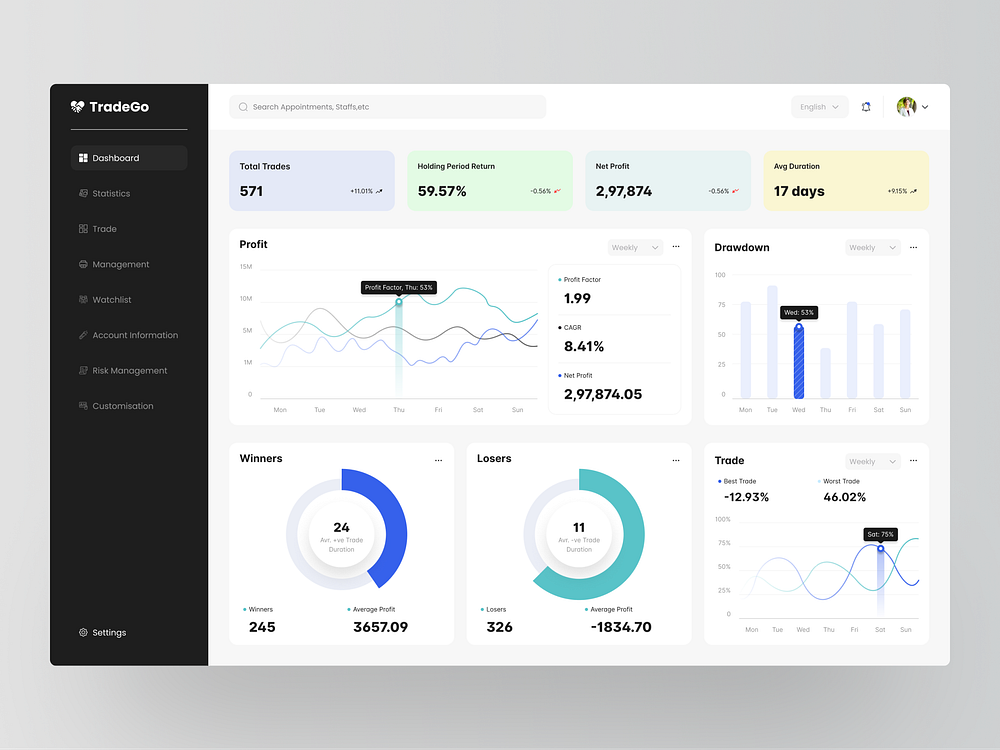 Website Analytics Dashboard UI Concept by Anik Deb on Dribbble