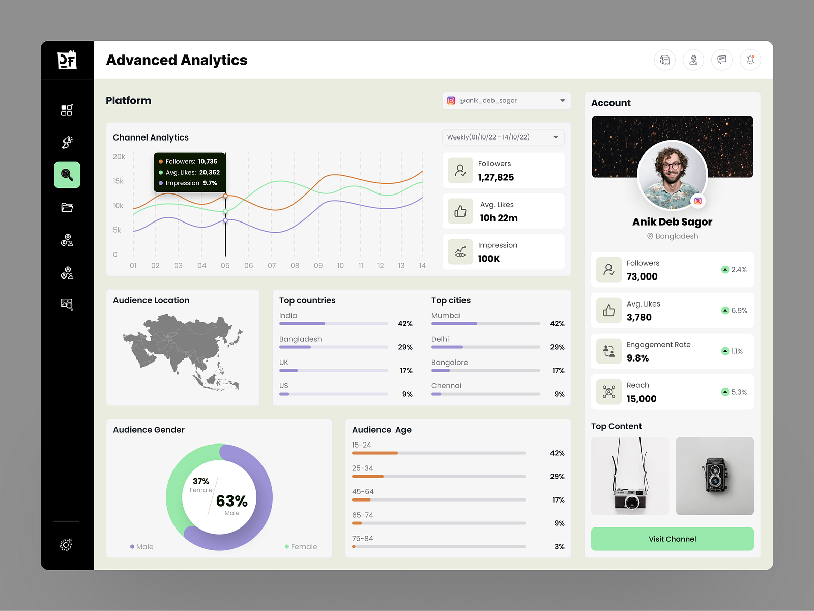 Advanced Analytics || Dashboard Design by Anik Deb for Grapeslab on ... Advanced Analytics || Dashboard Design by Anik Deb for Grapeslab on ...