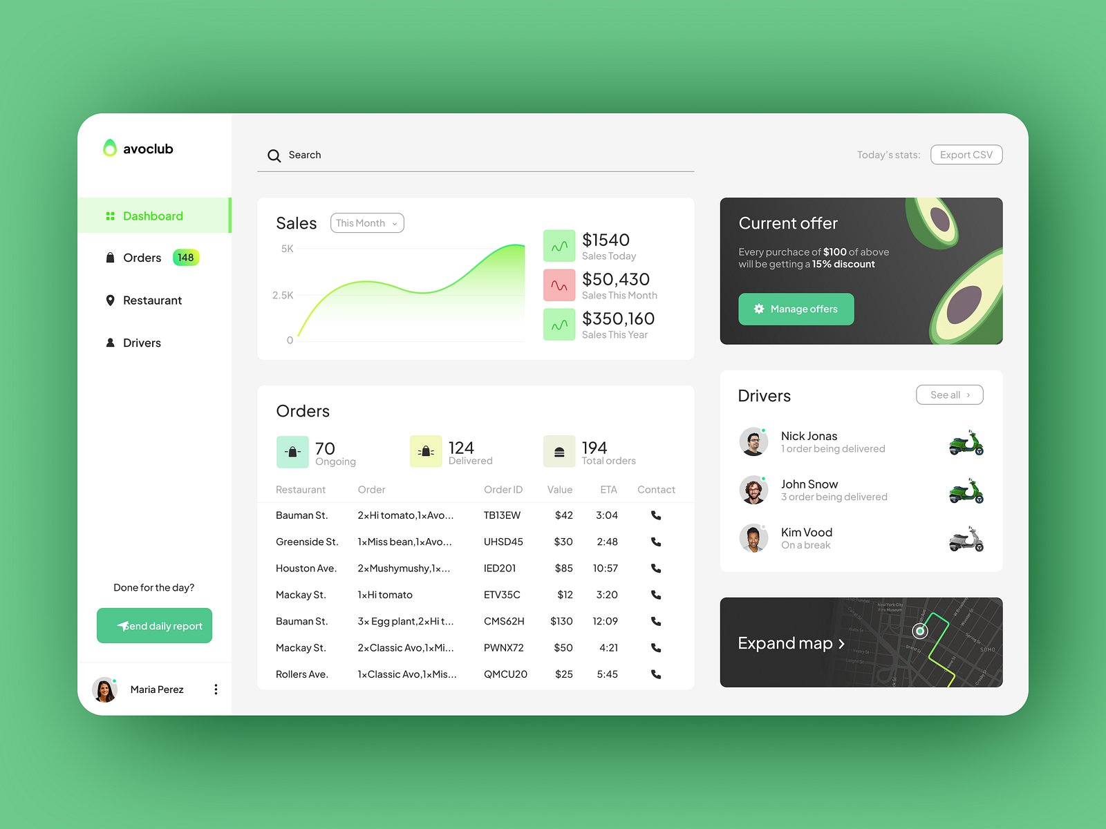 Restaurant's dashboard by Anastasia Murygina on Dribbble