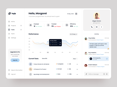 Logip Admin Dashboard: Analytics UX by Halo UI/UX for HALO LAB on Dribbble