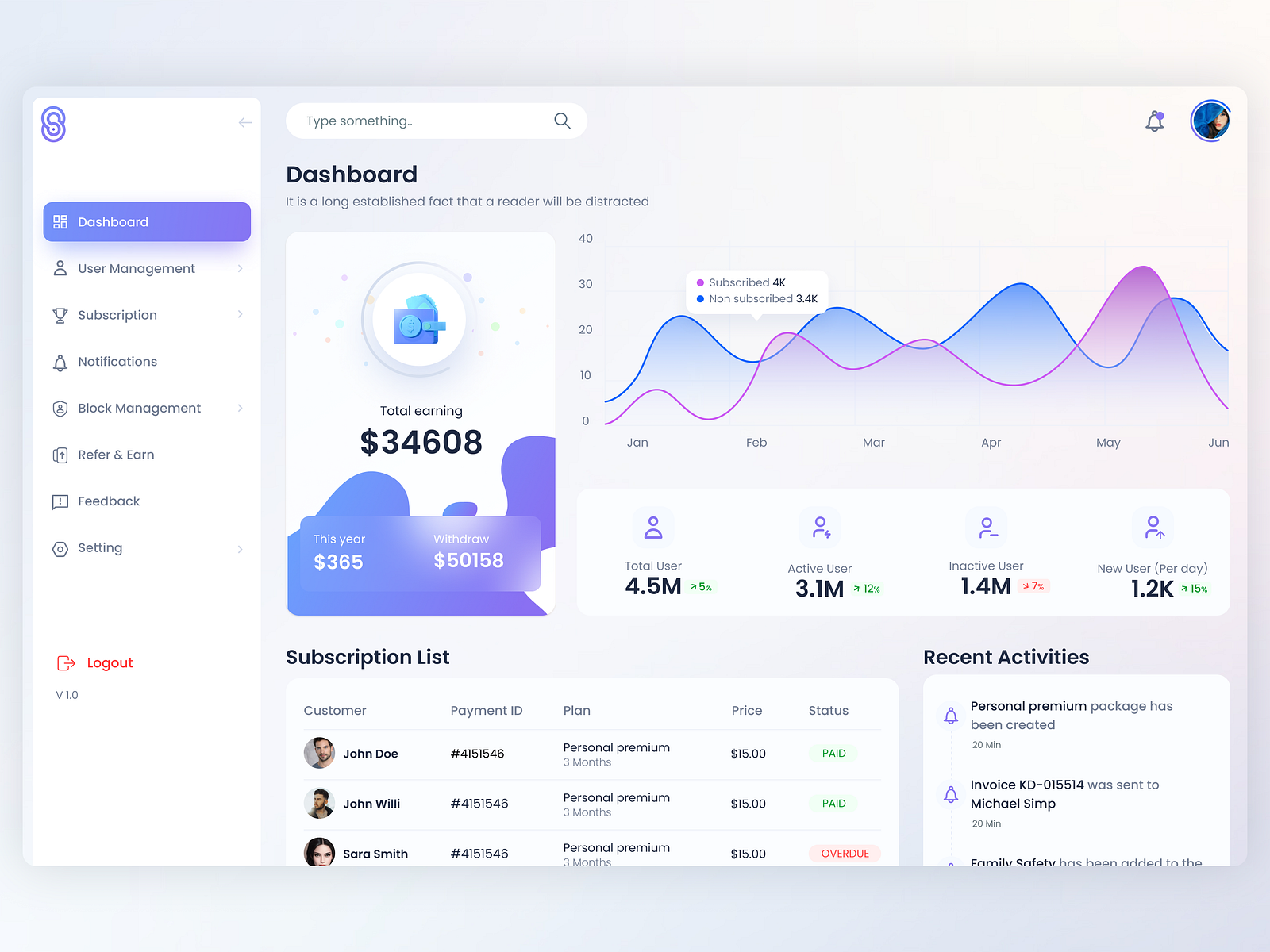 Caller ID Management Admin UI by Ismail Mondal on Dribbble