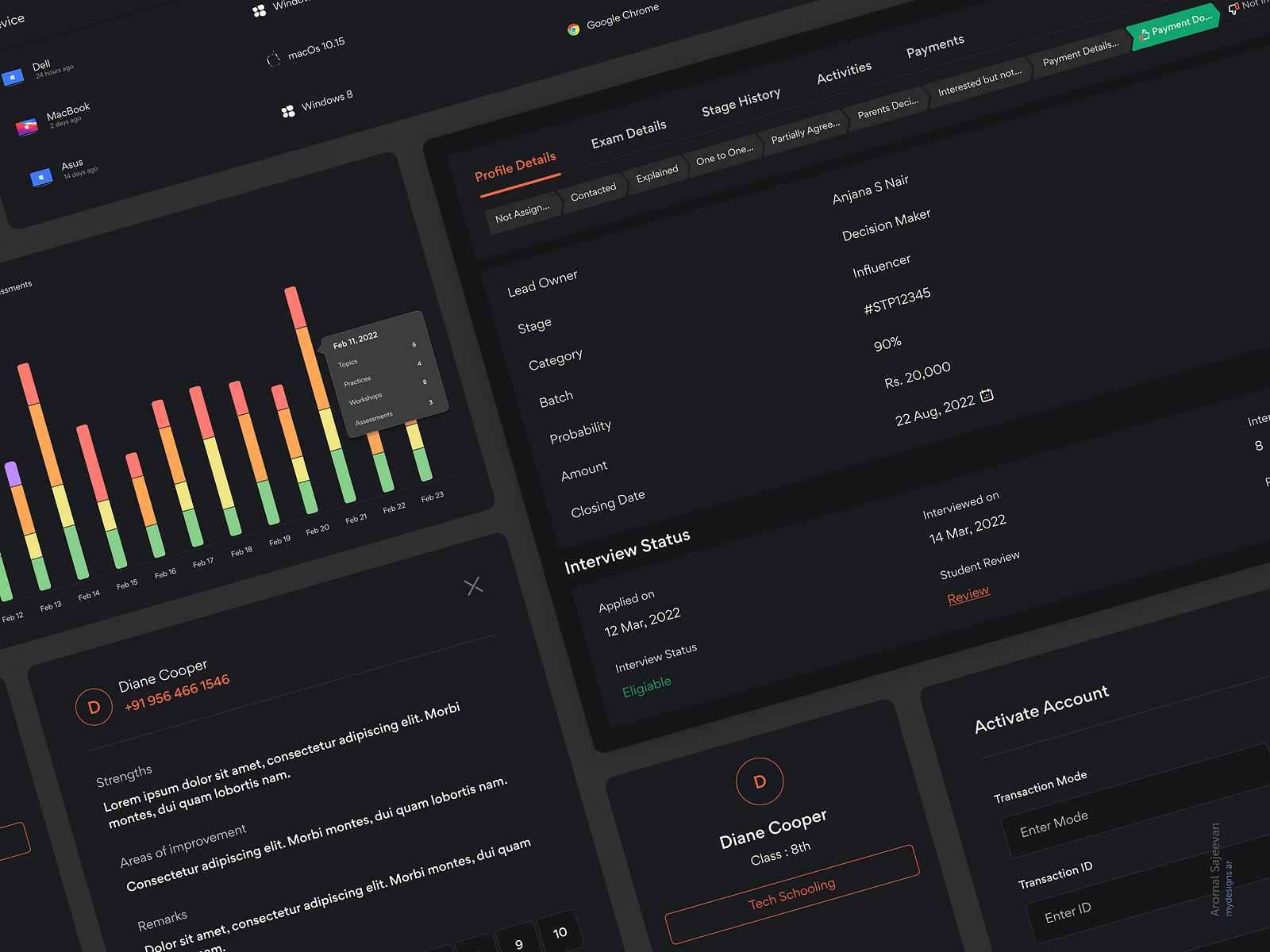 Dark dashboard designs by Aromal Sajeevan on Dribbble