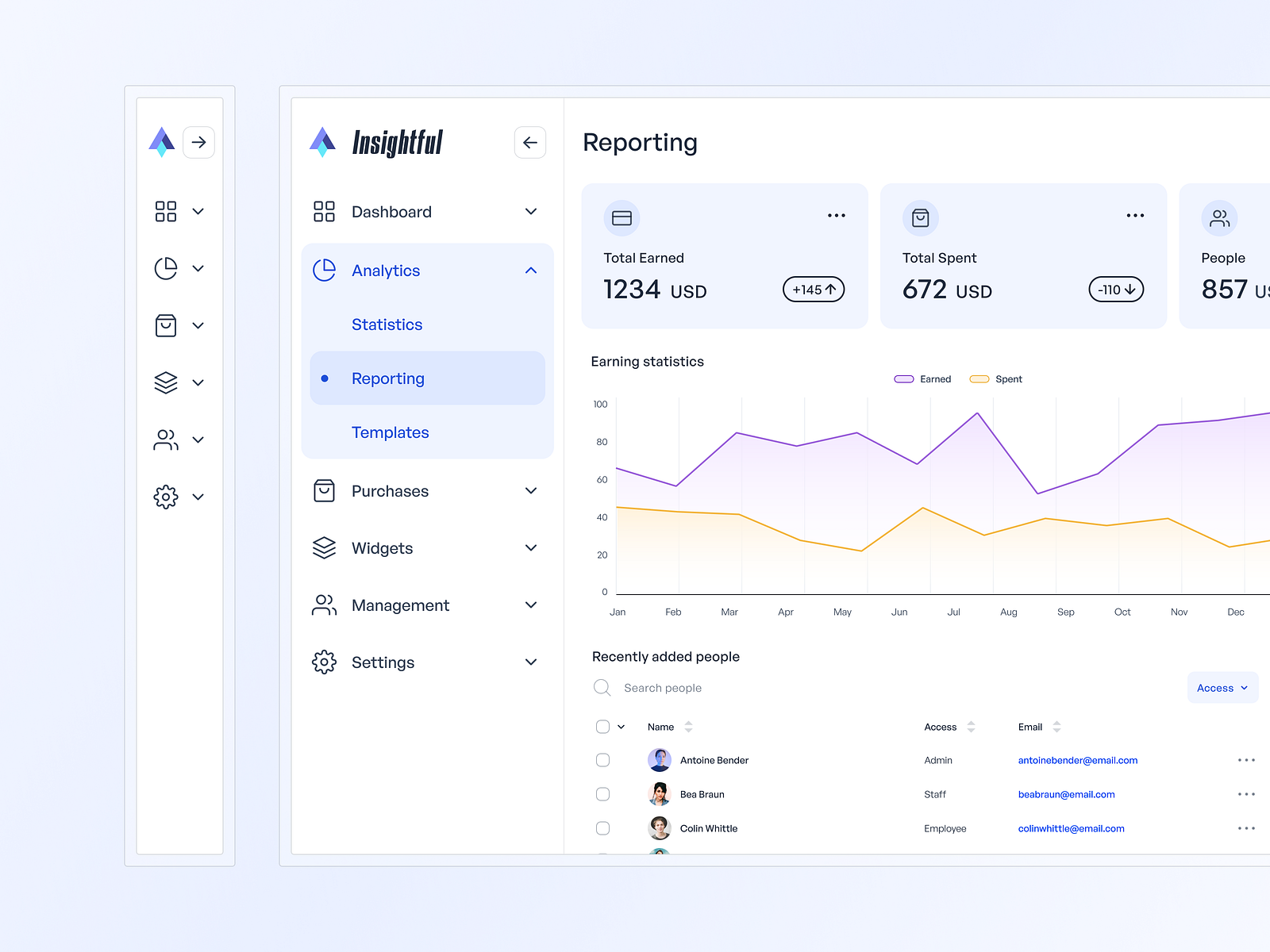 Analytics board concept by Uinno on Dribbble