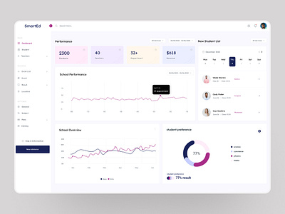 Education Management Dashboard by Santosh Patel on Dribbble