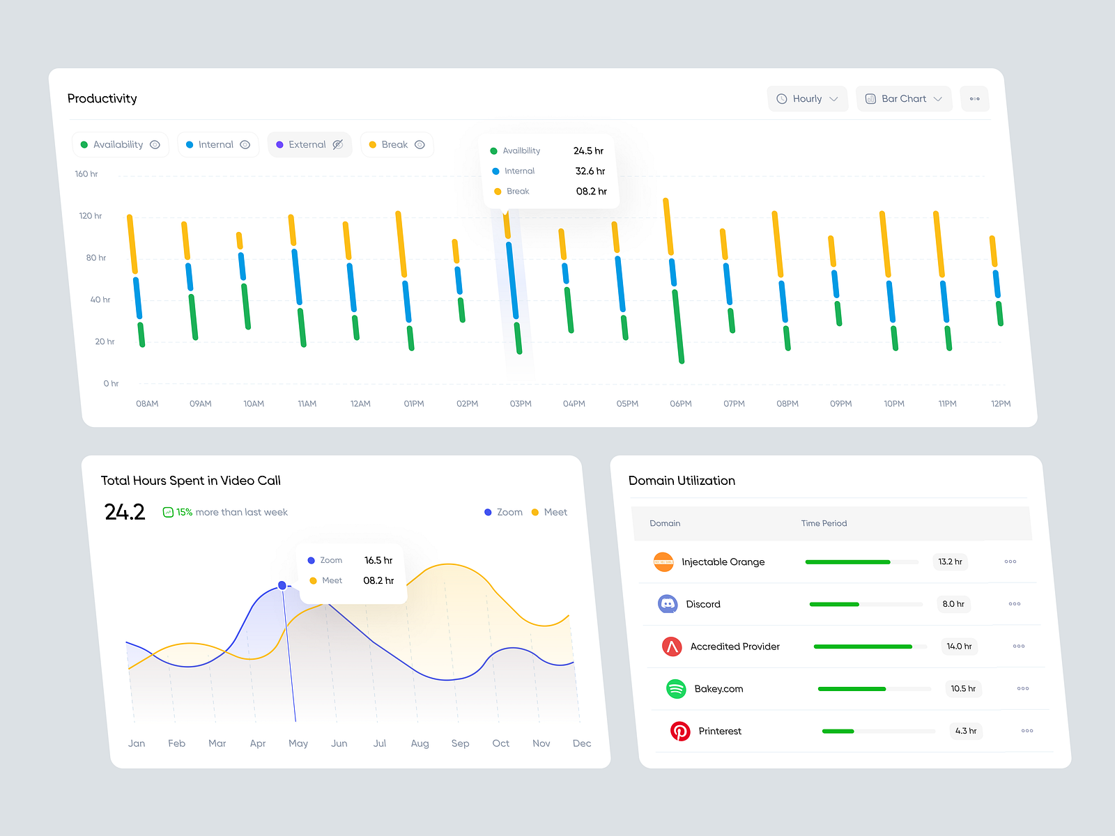 TimeTracker - Data Visualization by Rafiqur Rahman for Filllo Design ...