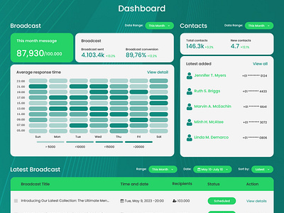 Message Blast Dashboard designs, themes, templates and downloadable ...