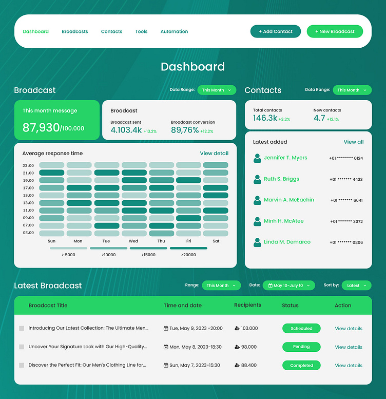 WhatsApp Message Blast Platform Dashboard UI by WebDesk Solution on ...