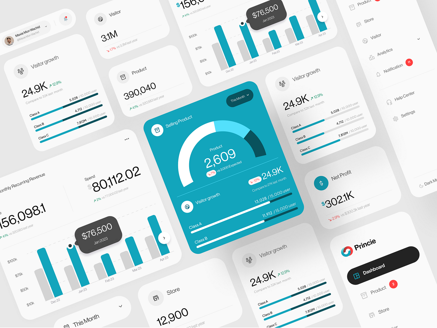 Store Management Dashboard Component by One Week Wonders on Dribbble