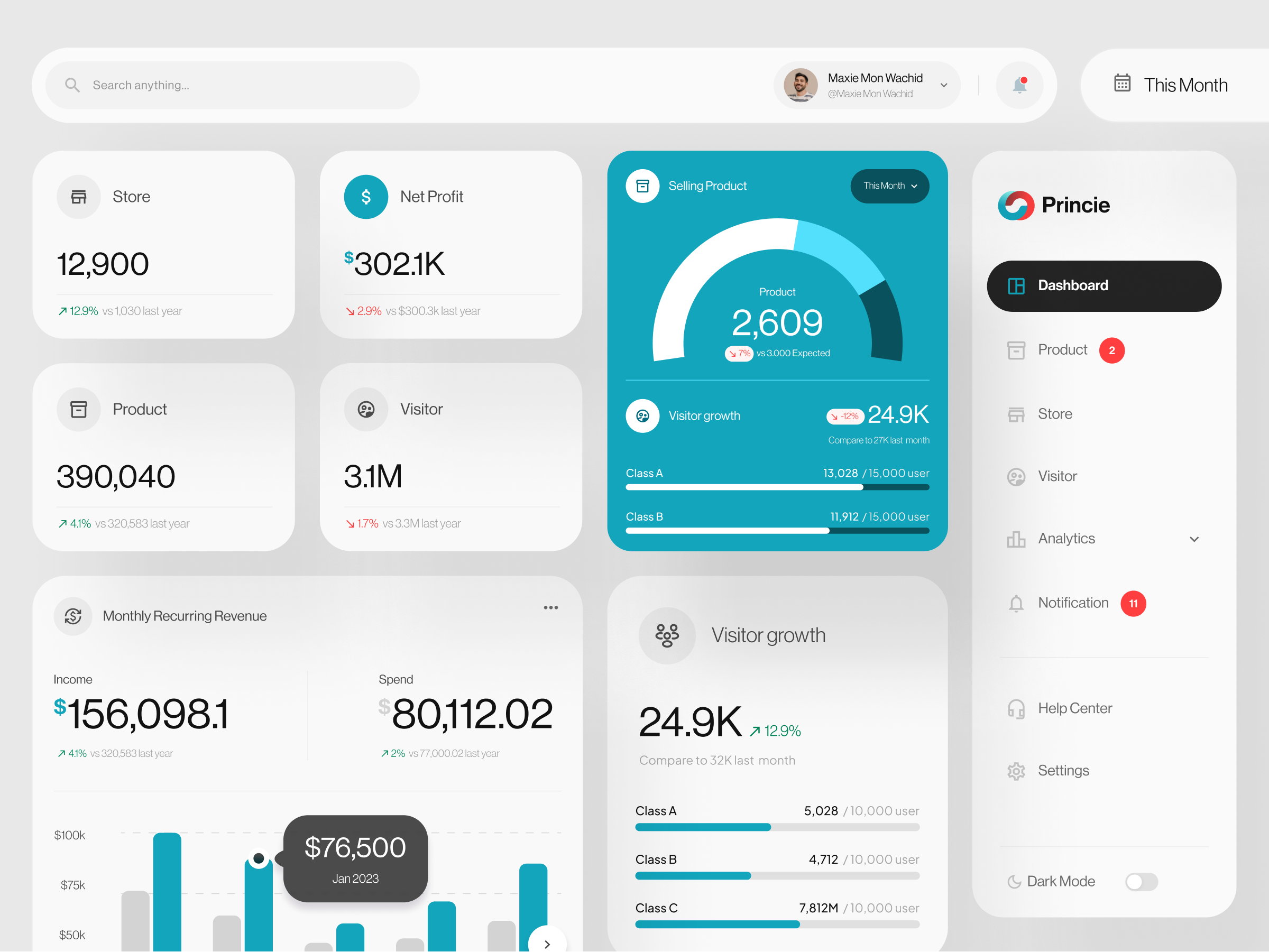 Store Management Dashboard Component by One Week Wonders on Dribbble