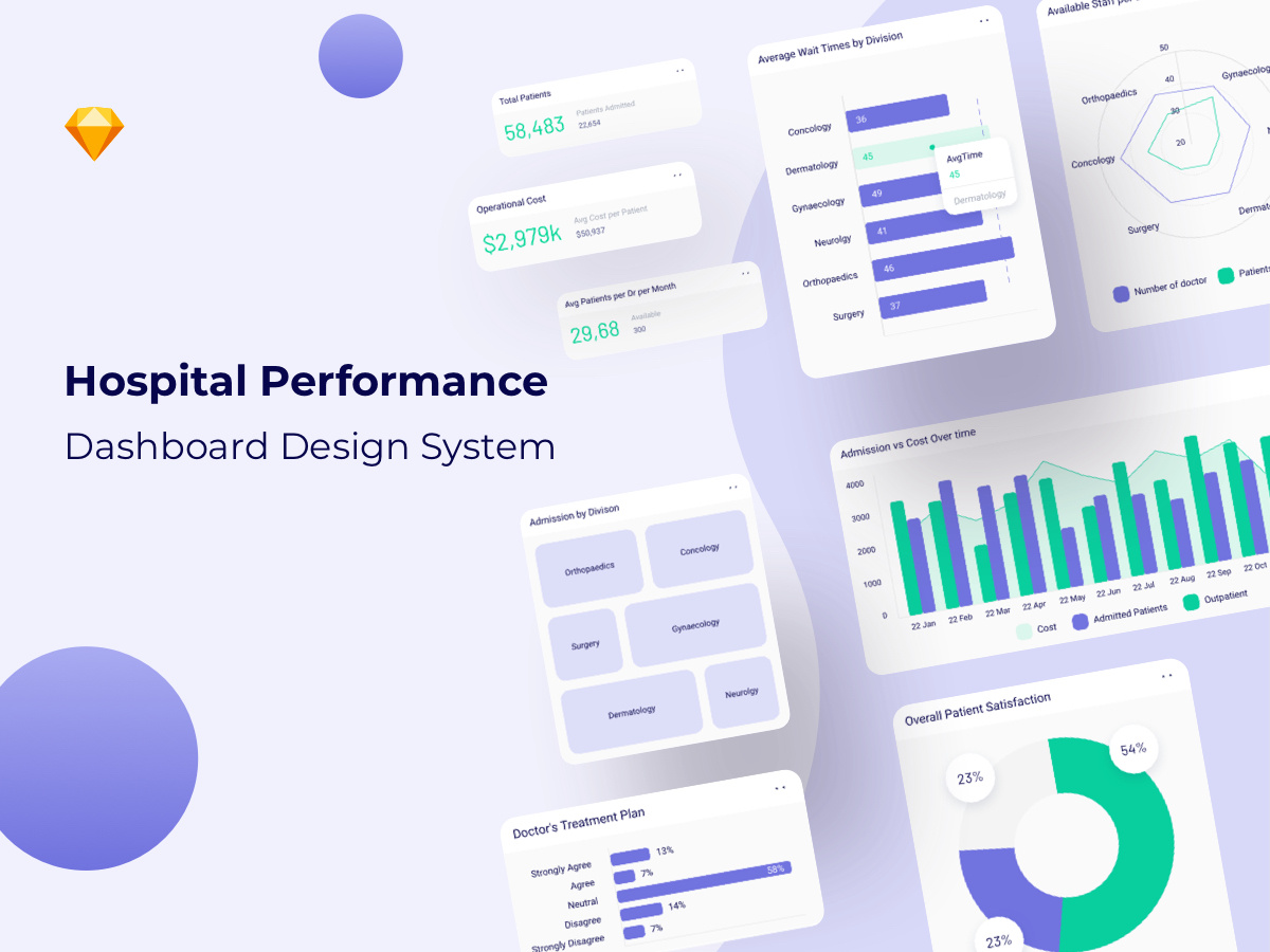 Medical Health Dashboard Design System by Madalena on Dribbble
