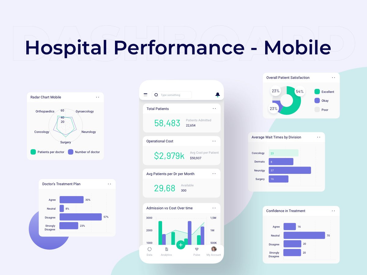 Medical Health Dashboard Design System by Madalena on Dribbble