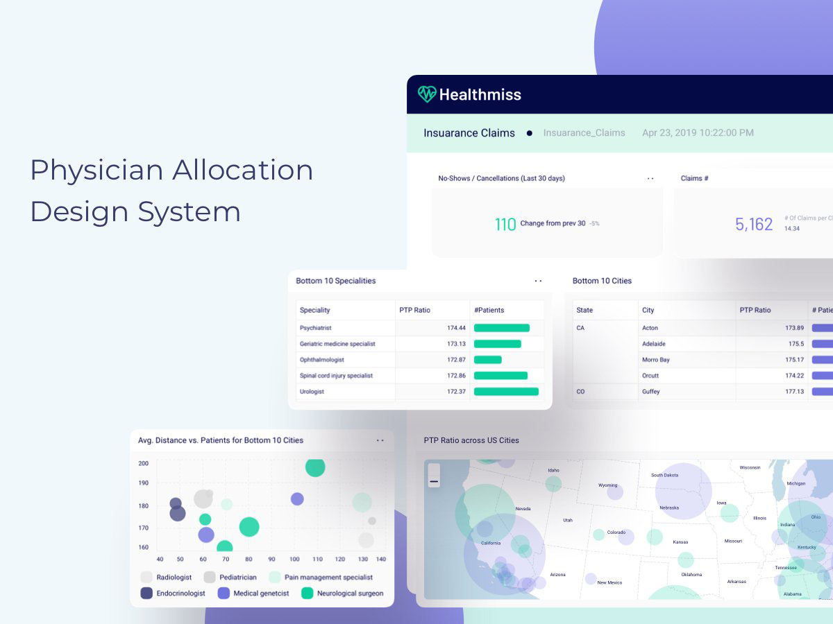 Medical Health Dashboard Design System by Madalena on Dribbble