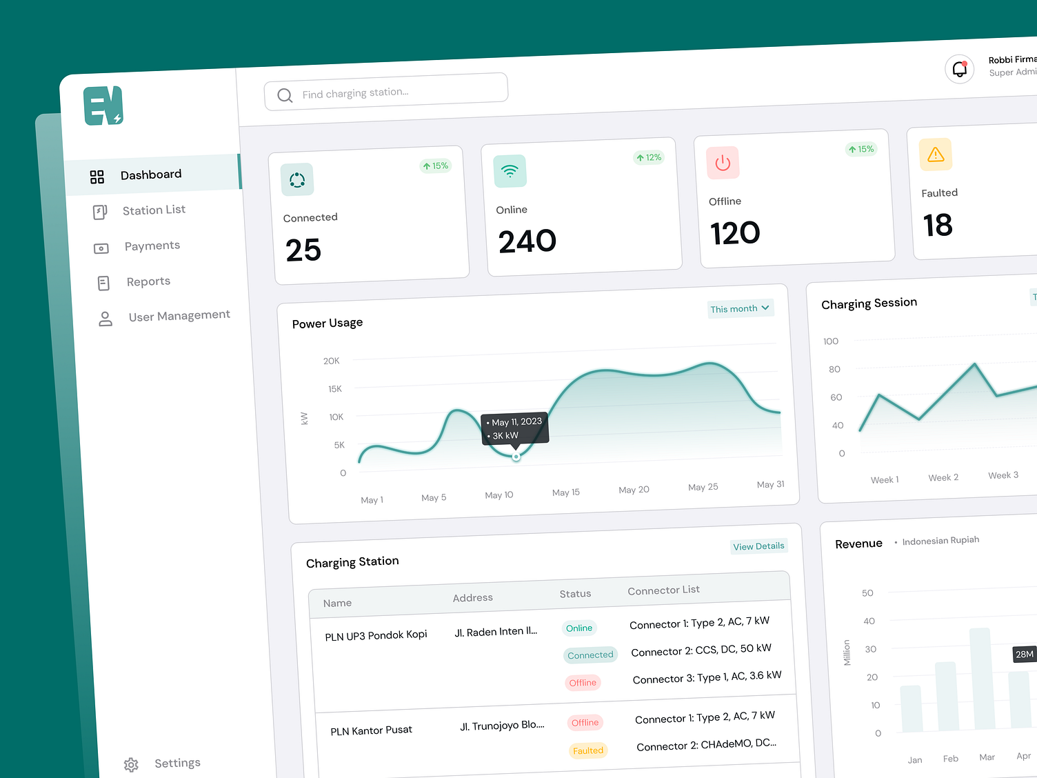 EVCas - EV Charging Network Management Dashboard by Robbi Firmansah on ...