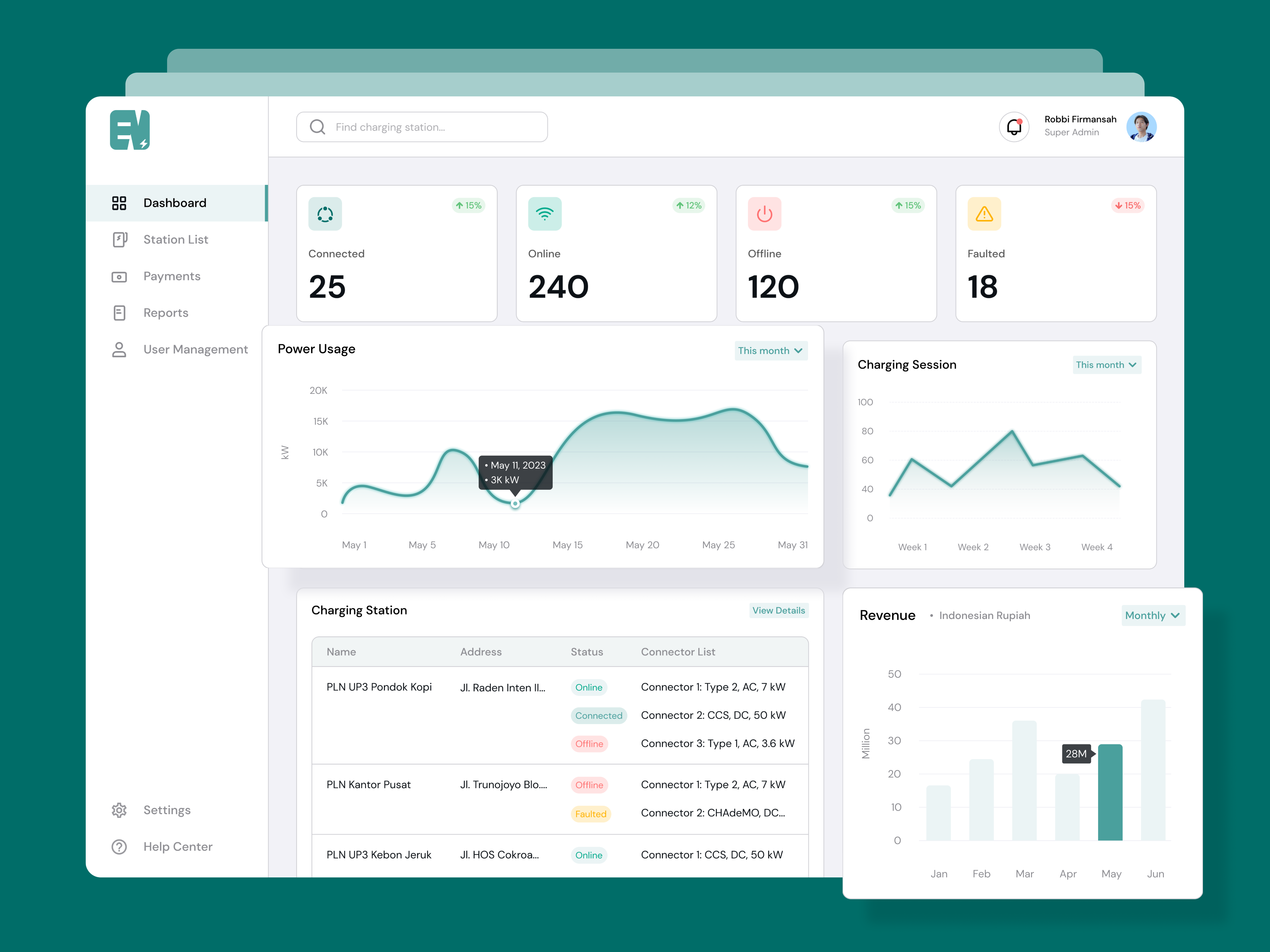 EVCas - EV Charging Network Management Dashboard by Robbi Firmansah on ...