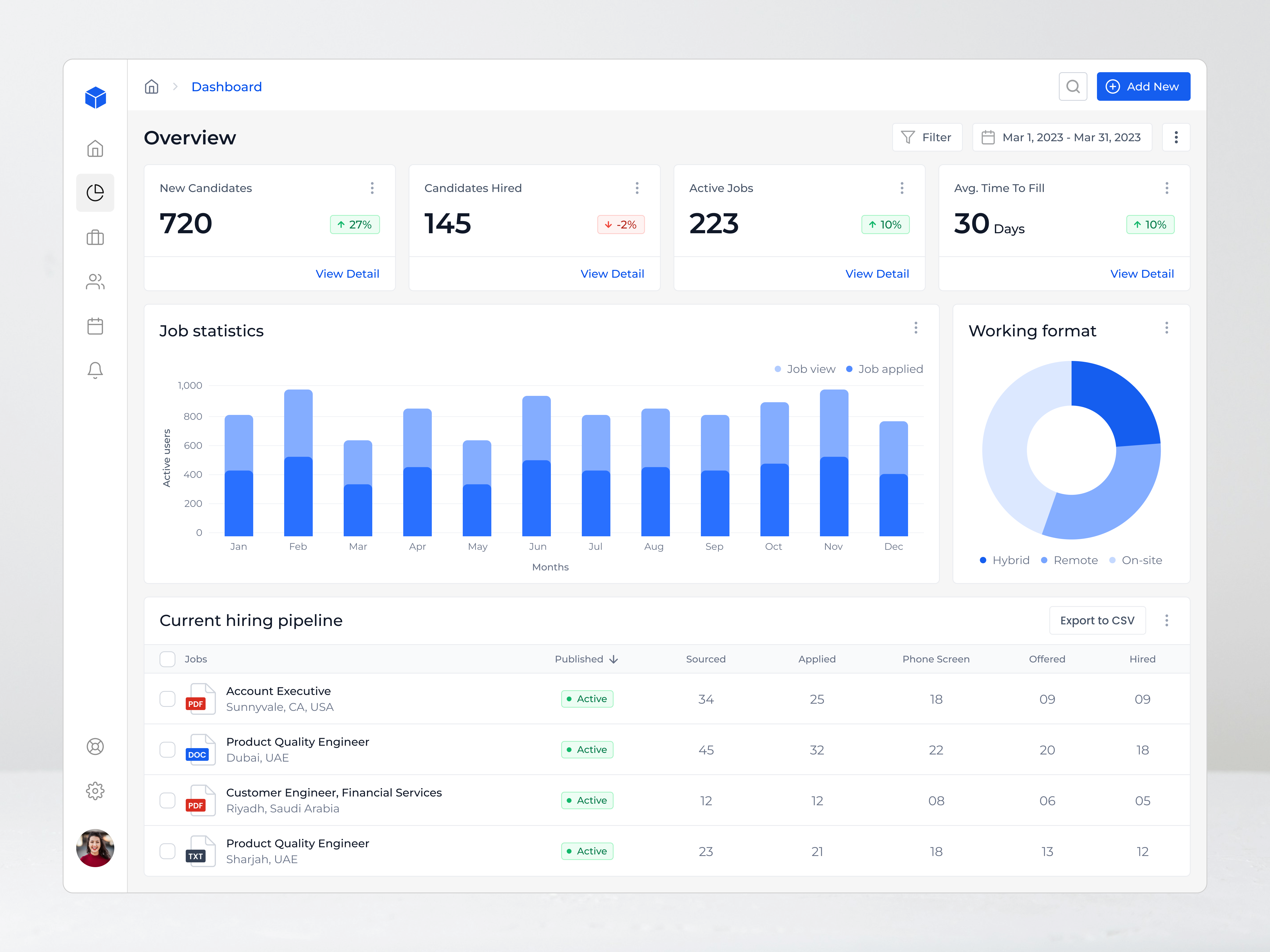 Hrms Dashboard designs, themes, templates and downloadable graphic ...