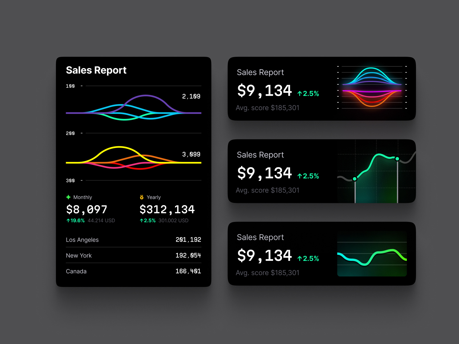 Line charts collection Hyper charts UI Kit by Alien pixels for Setproduct on Dribbble