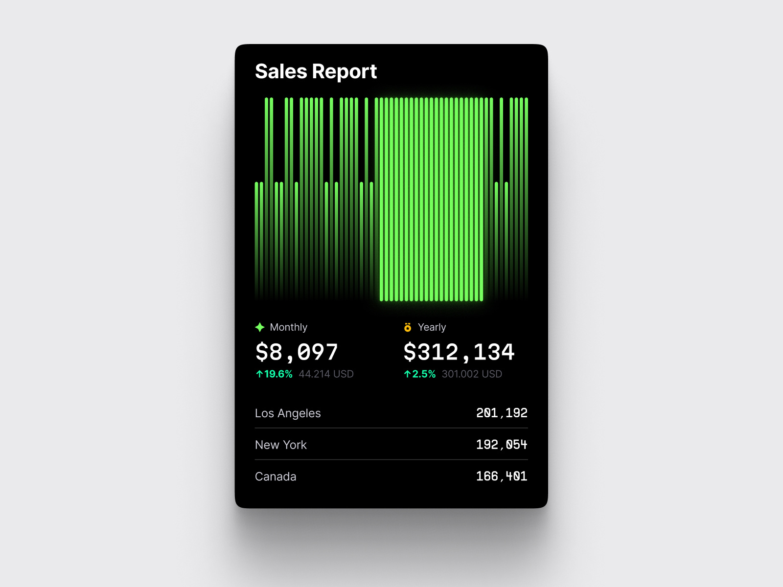 Bar charts collection Hyper charts UI Kit by Alien pixels for ...
